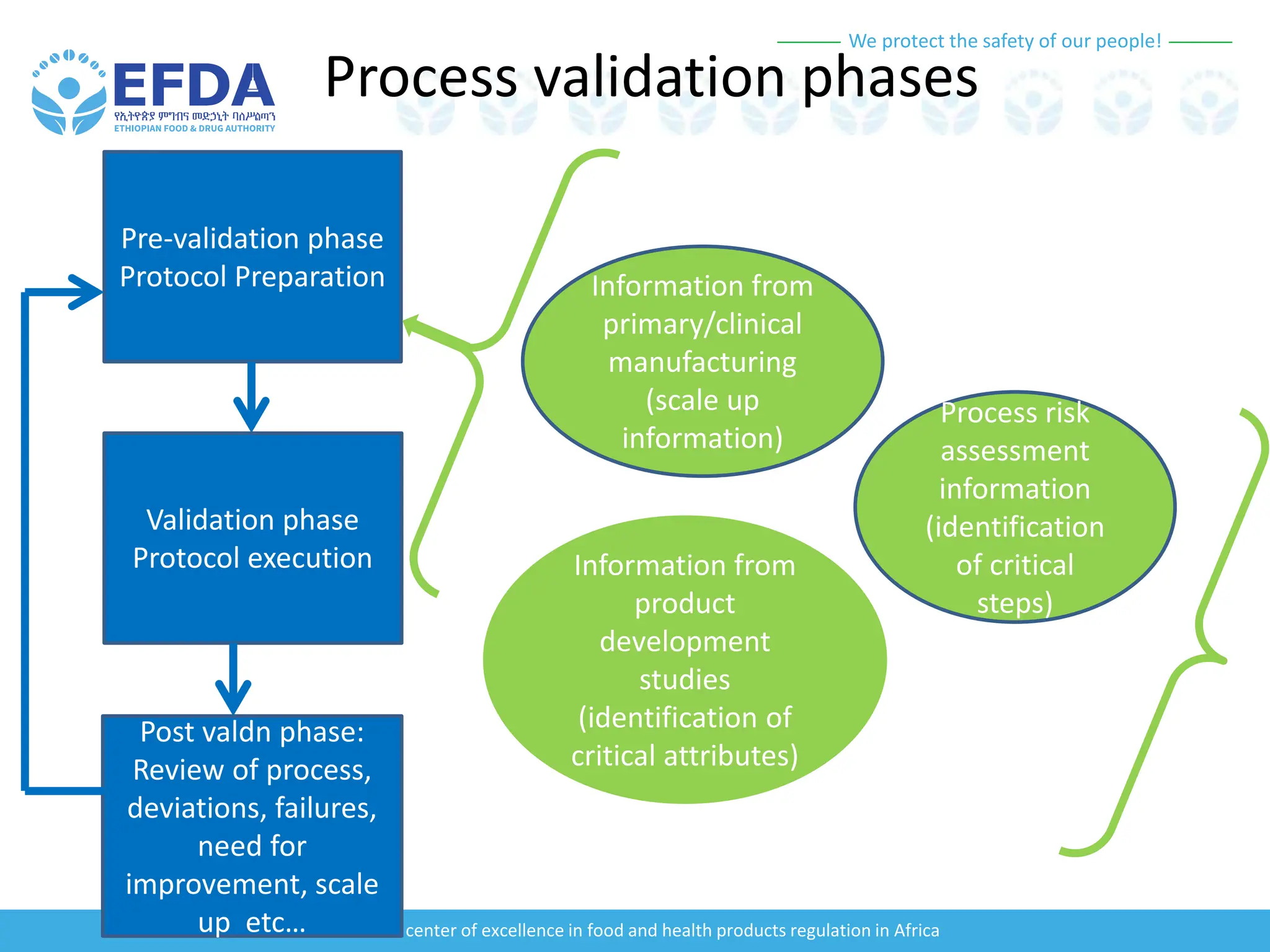 Process validation.pptx_Process validation and inspection method with ...