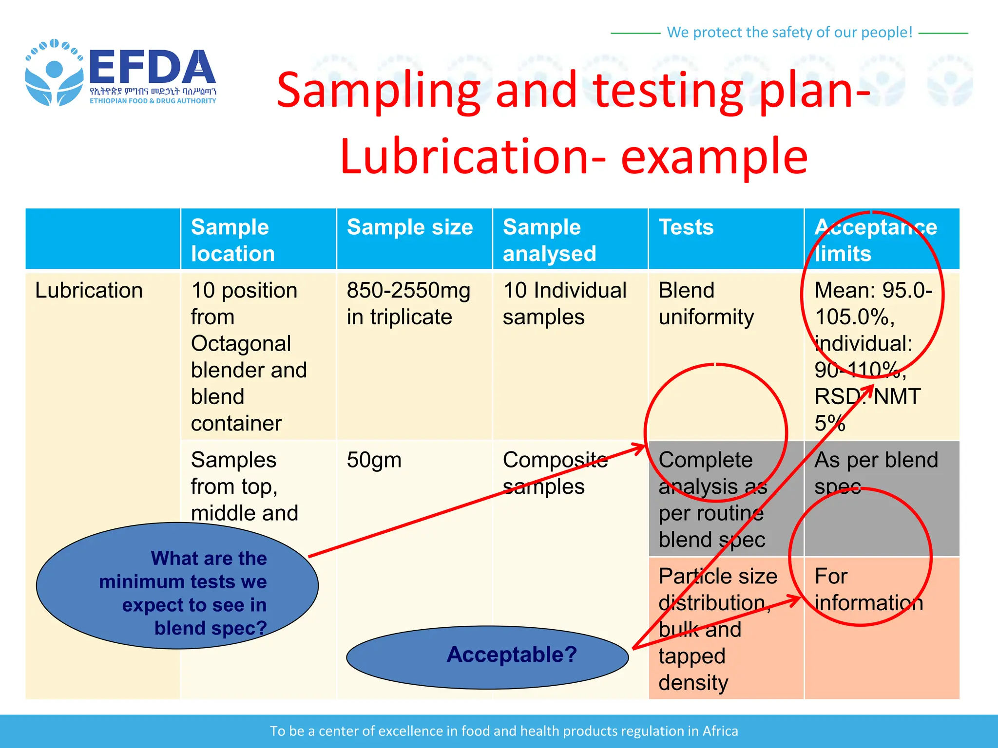 Process Validationpptxprocess Validation And Inspection Method With