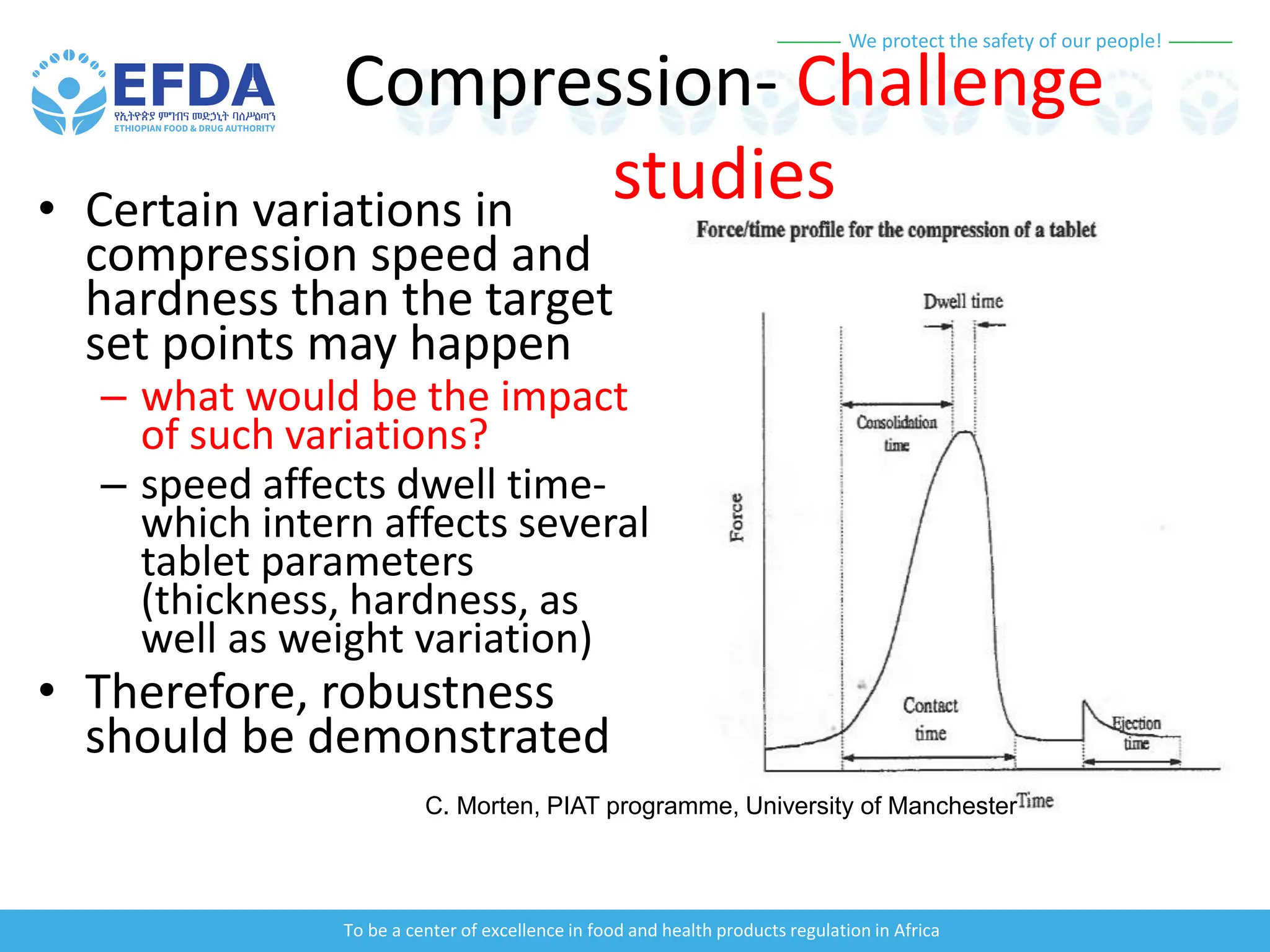 Process Validationpptxprocess Validation And Inspection Method With