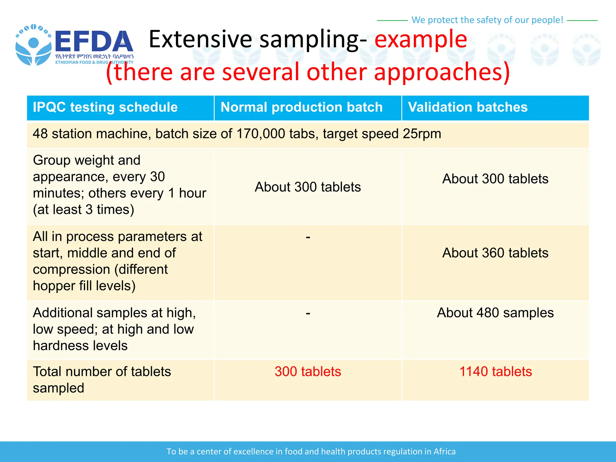 Process validation.pptx_Process validation and inspection method with ...
