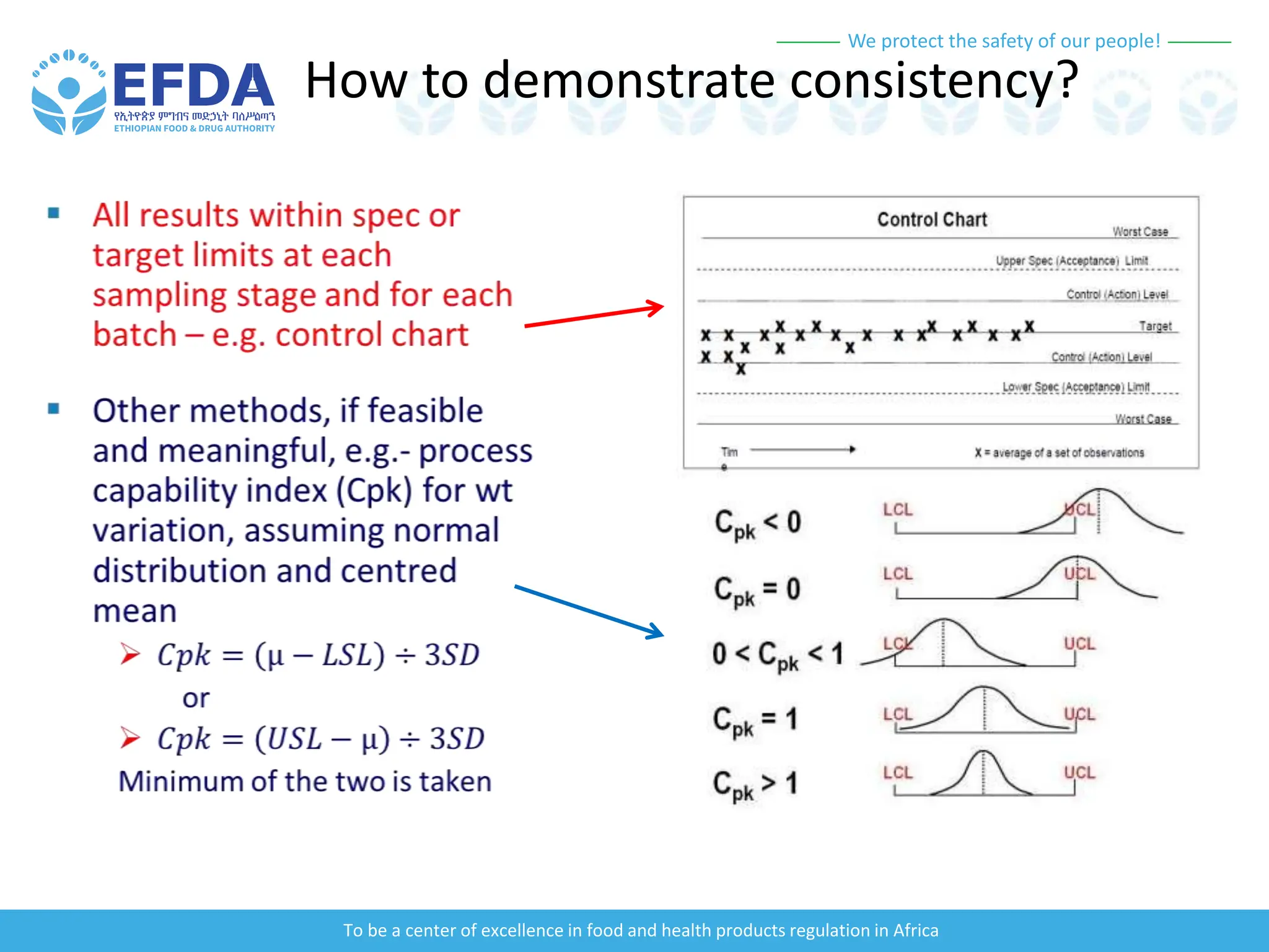 Process Validationpptxprocess Validation And Inspection Method With