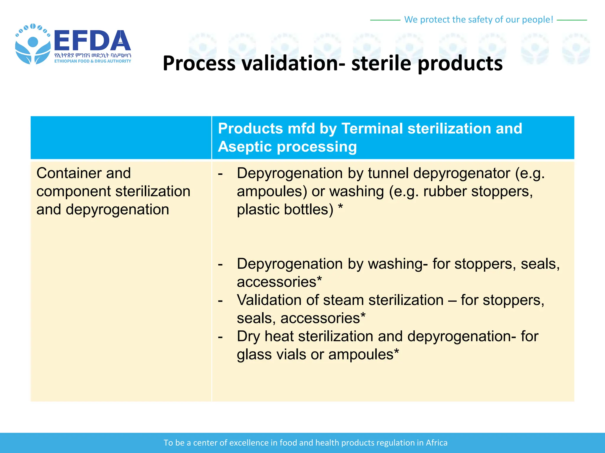 Process Validationpptxprocess Validation And Inspection Method With