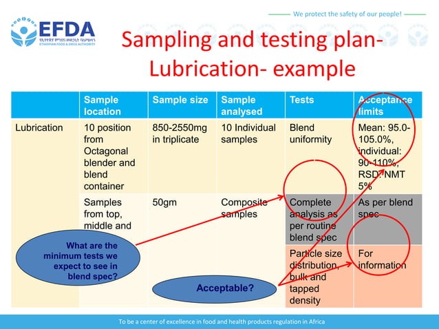 Process validation.pptx_Process validation and inspection method with ...