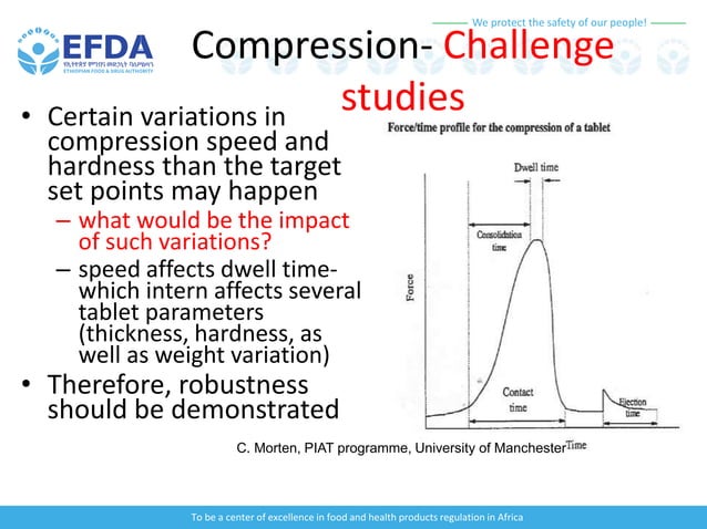 Process validation.pptx_Process validation and inspection method with ...