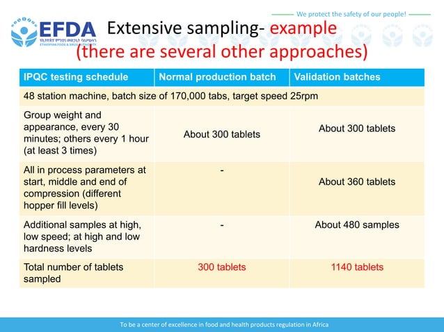 Process validation.pptx_Process validation and inspection method with ...
