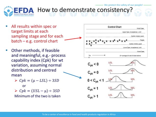 Process validation.pptx_Process validation and inspection method with ...