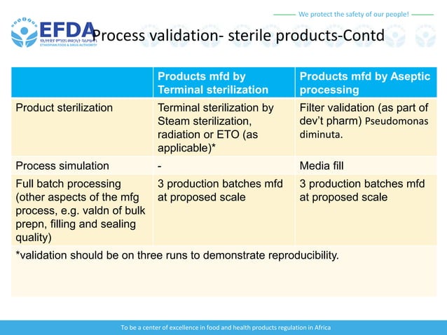 Process Validationpptxprocess Validation And Inspection Method With