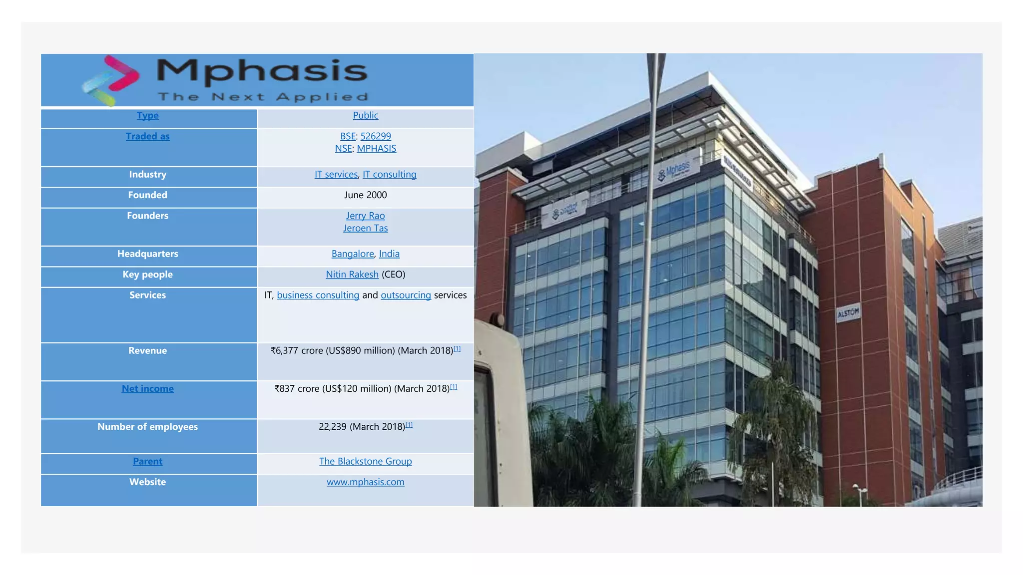 MPHASIS | PPTX