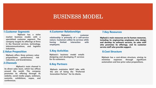 MPHASIS | PPTX | Cloud Computing | Internet