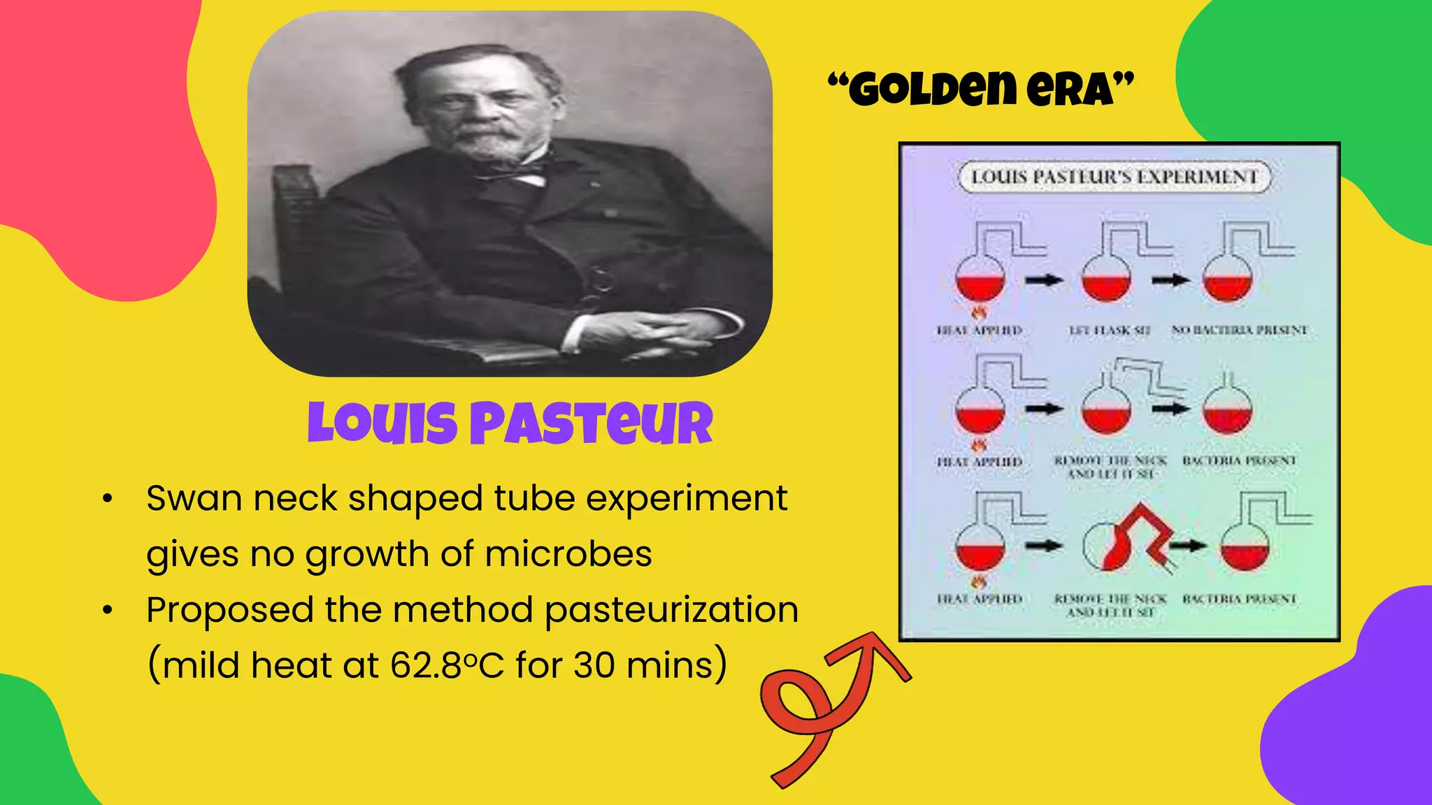 History And Developments In Microbiology | PPTX