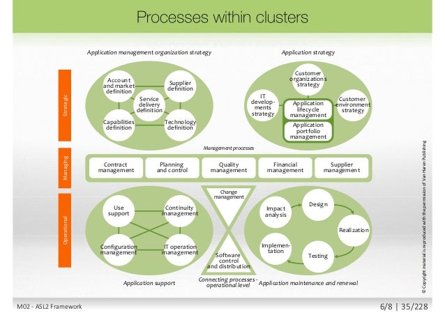 ASL®2 - Application Services Library - Foundation