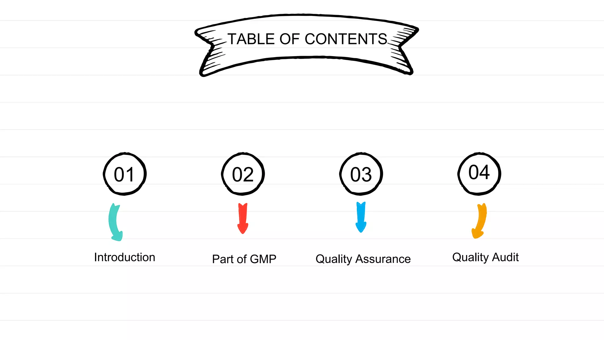GMP Requirements & Drug & Cosmetic Act Provision.pptx