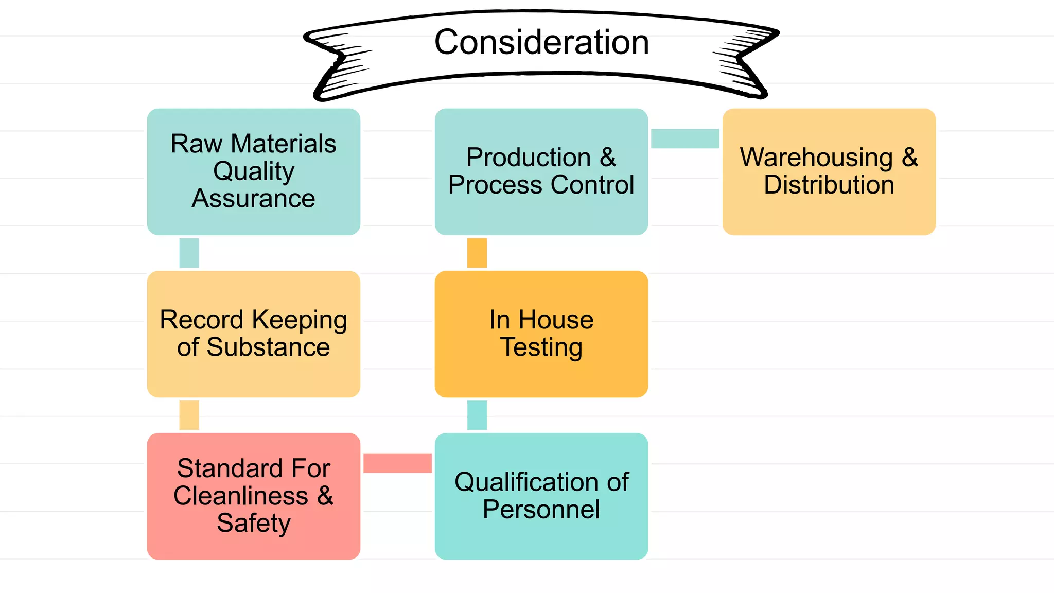 GMP Requirements & Drug & Cosmetic Act Provision.pptx