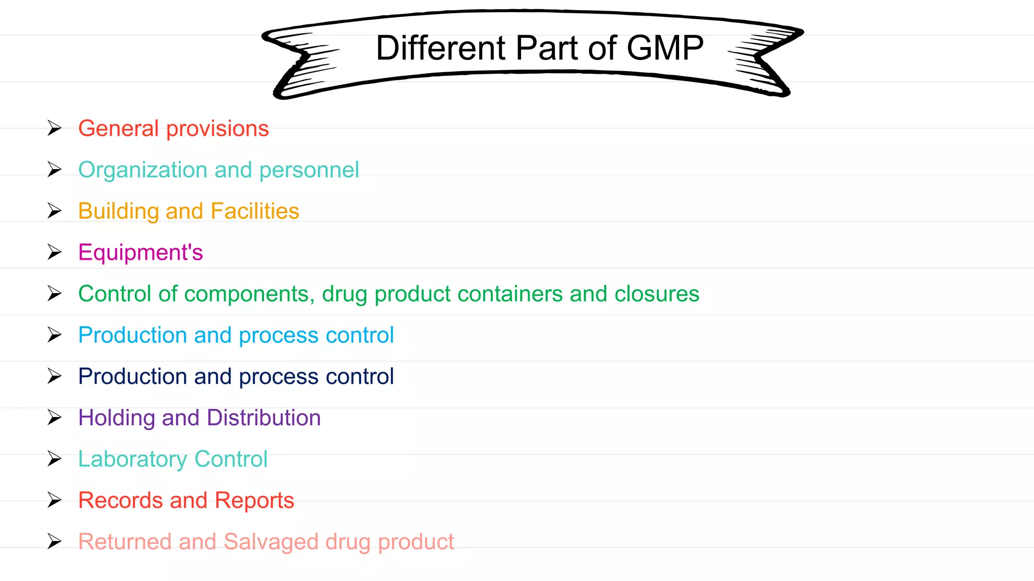 GMP Requirements & Drug & Cosmetic Act Provision.pptx