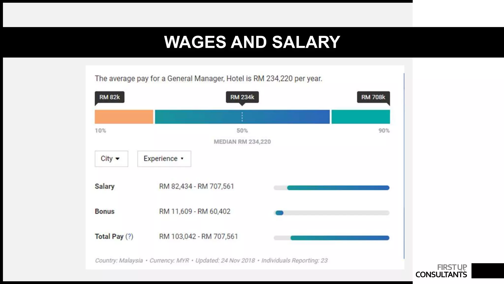 General Manager Presentation | PPTX