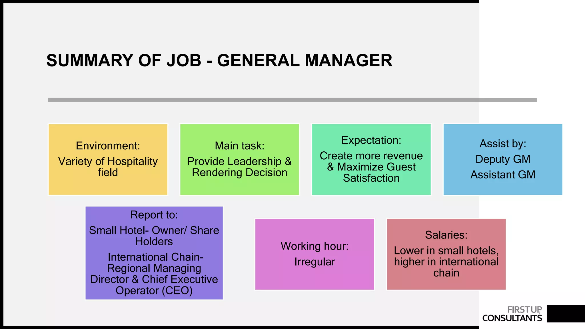 General Manager Presentation | PPTX