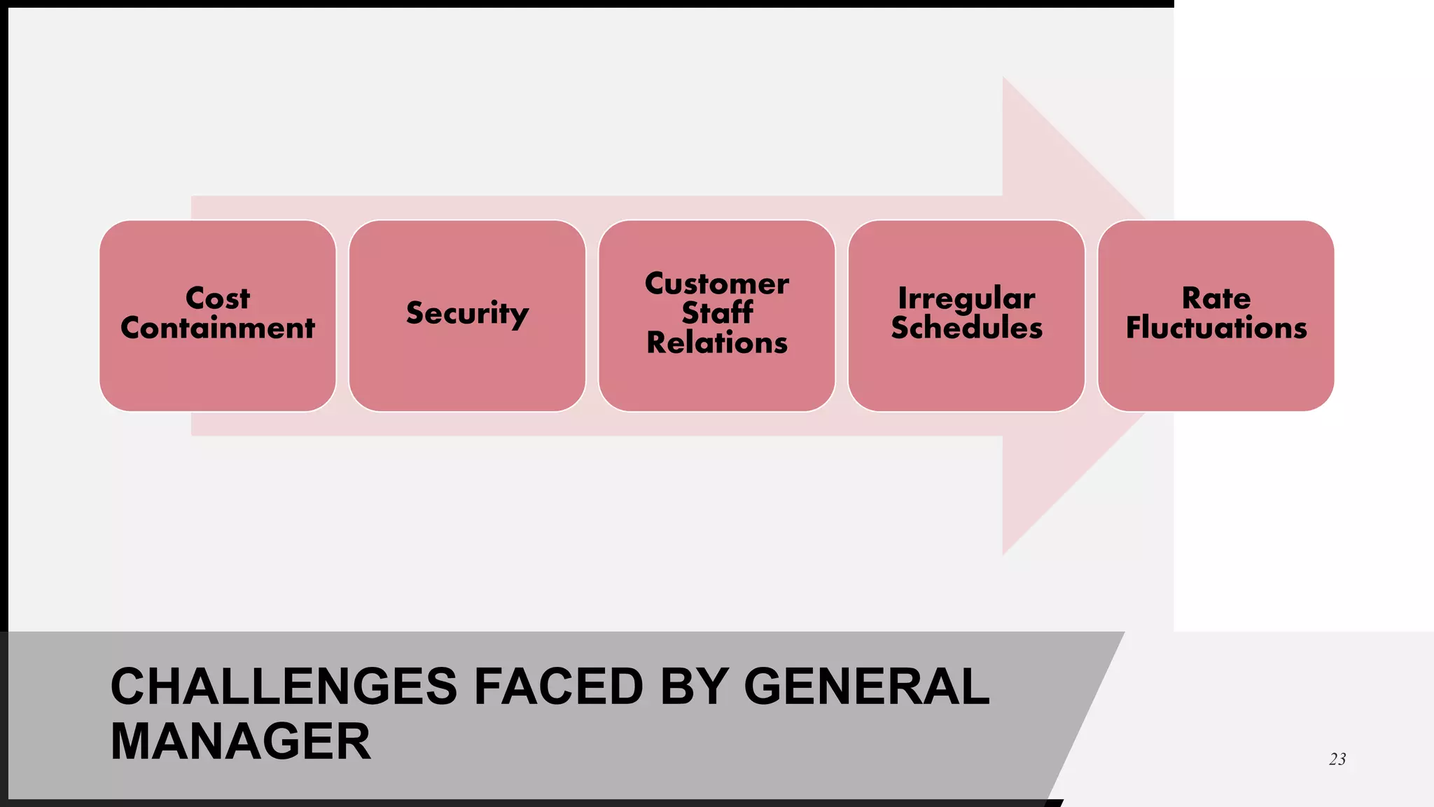 General Manager Presentation | PPTX