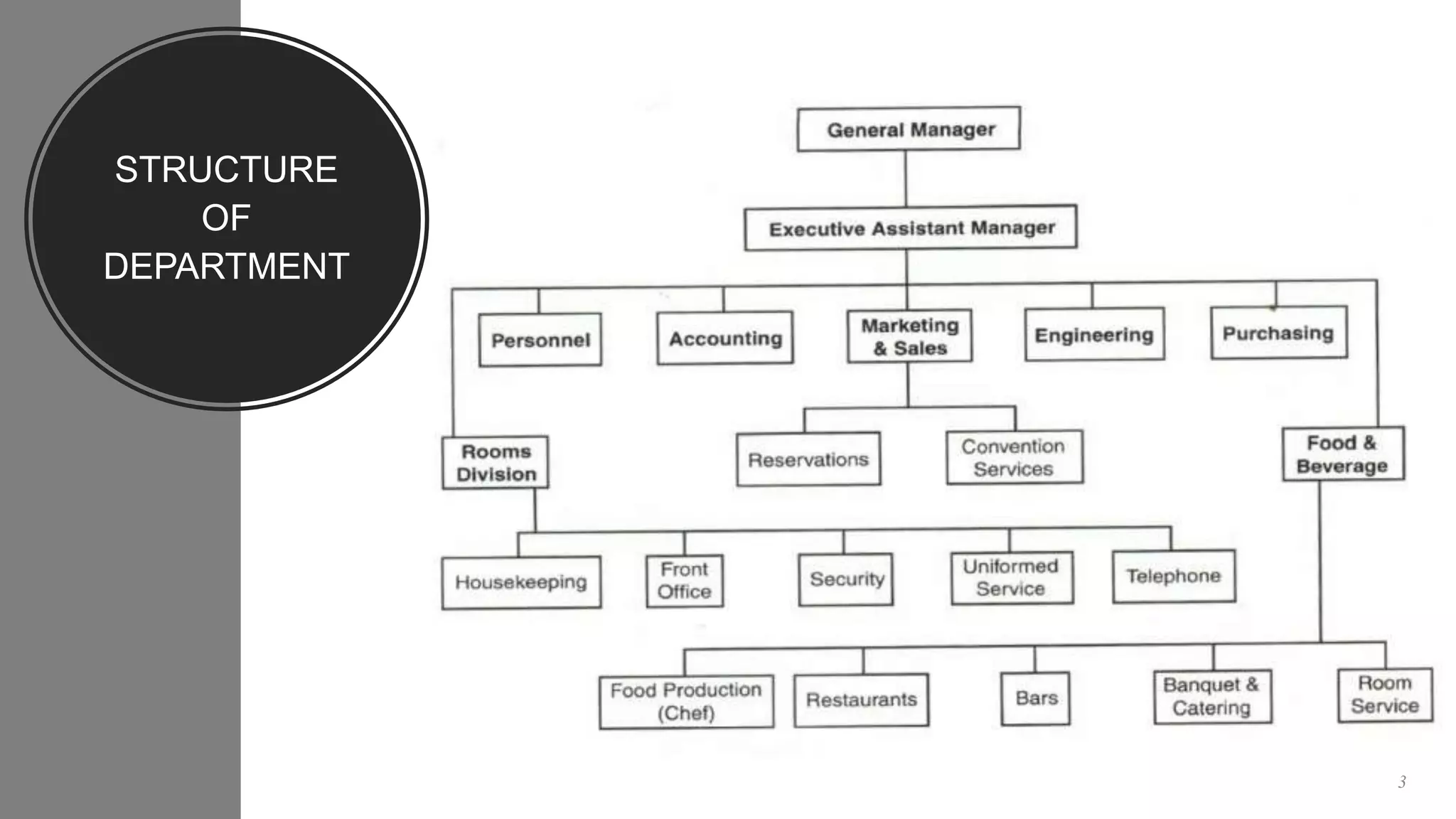 General Manager Presentation | PPTX