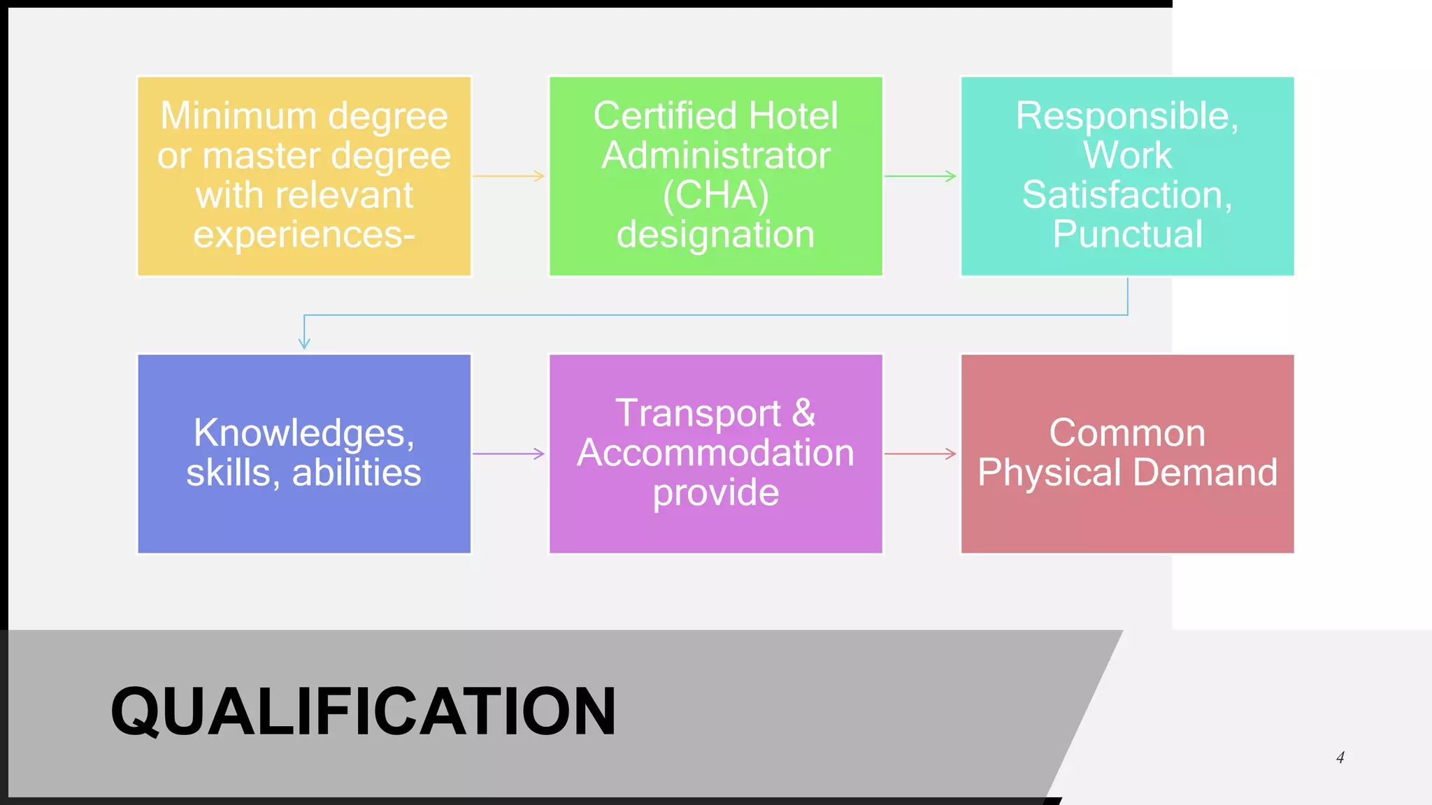 General Manager Presentation | PPTX
