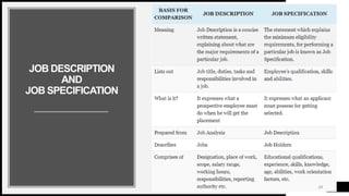 General Manager Presentation | PPTX