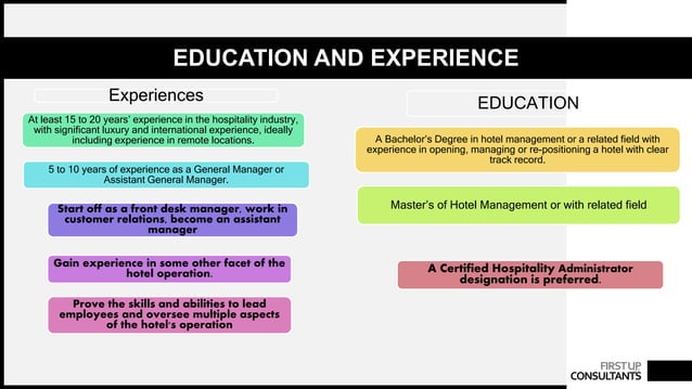 General Manager Presentation | PPTX | Business Travel | Travel Type