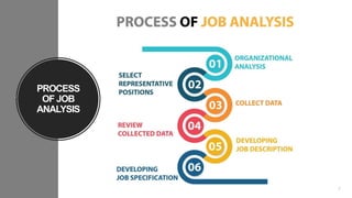 General Manager Presentation | PPTX