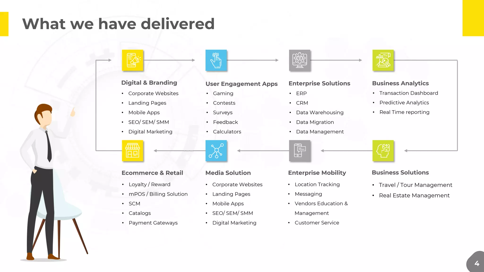 Gray Matrix Solutions Pvt. Ltd | PPT