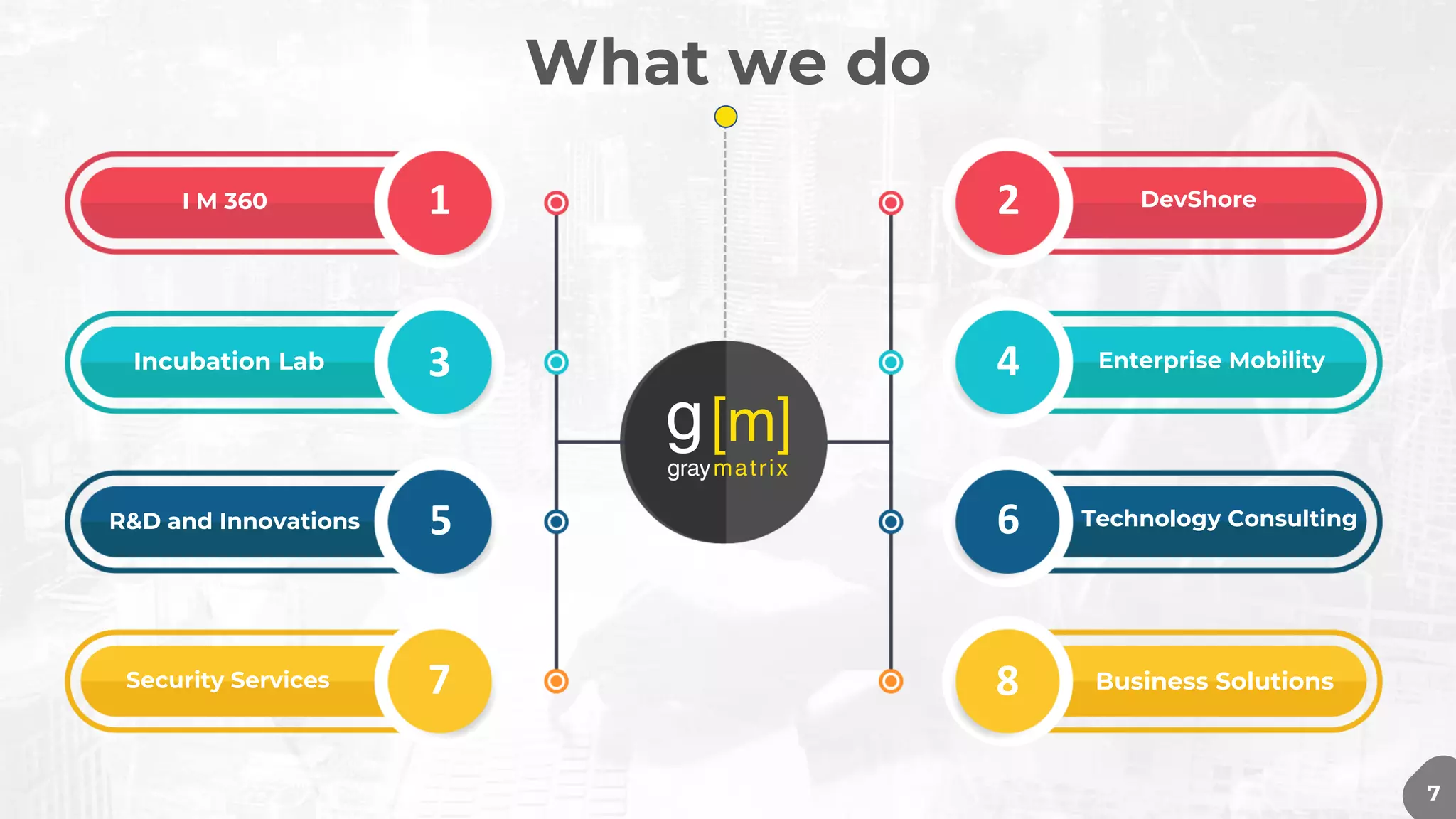 Gray Matrix Solutions Pvt. Ltd | PPT