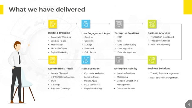 Gray Matrix Solutions Pvt. Ltd | PPT