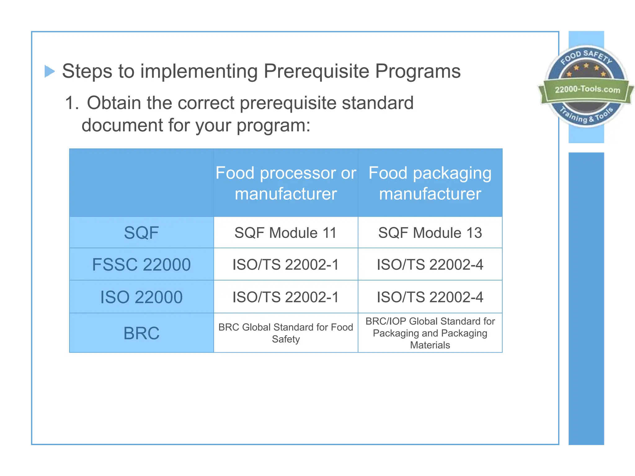 Good manufacturing prac-For-FSSC-SQF-BRC | PPT