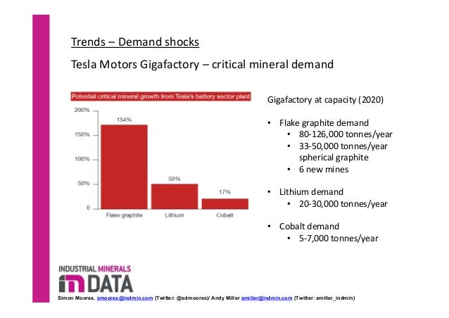 Western Graphite Inc fka WSGP Message Board | InvestorsHub