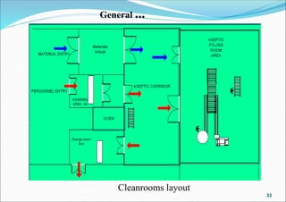 GMP Requirements for Sterile Products manufacturing | PPT