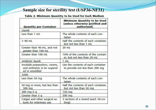 GMP Requirements for Sterile Products manufacturing | PPT