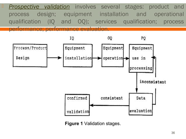 GMP Sub Part E & F | PPT