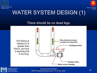 Gmp supplementary water | PPT