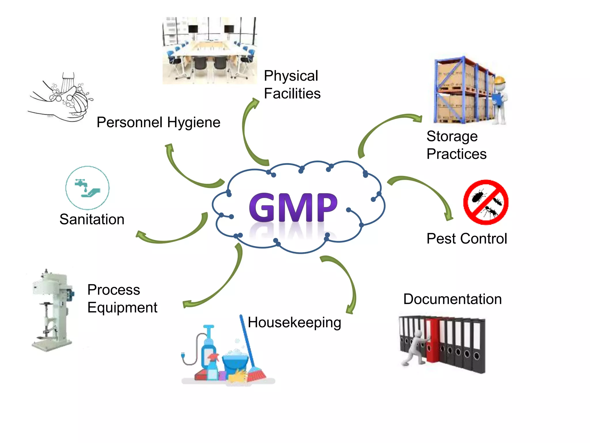 Gmp training | PPTX