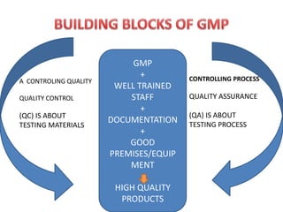 GMP BY DEEPENDRA SHARMA | PPTX