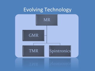 Gmr | PPT