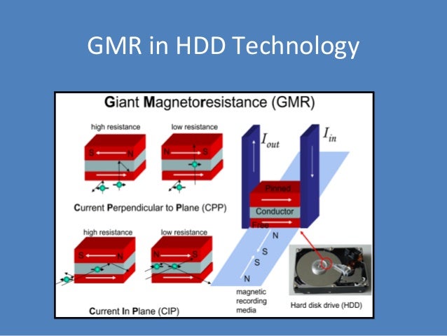 Gmr