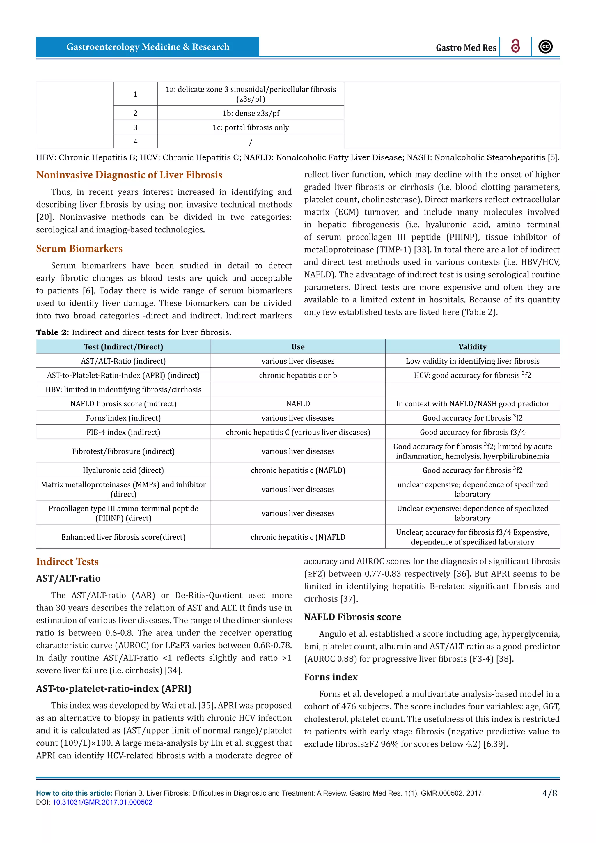Liver Fibrosis: Difficulties in Diagnostic and Treatment: A Review ...