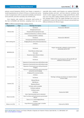 Liver Fibrosis: Difficulties in Diagnostic and Treatment: A Review ...