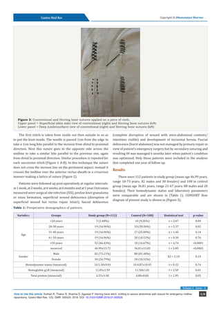 Crimson Publishers-Herring Bone Stitch: Knitting to Secure Abdominal ...