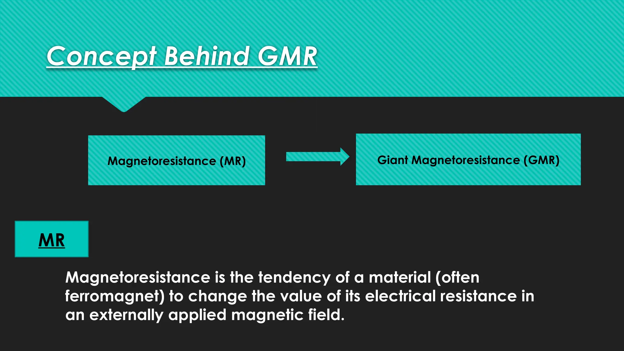 Gaint Magnetoresistance(Gmr)power point.pptx