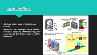Gaint Magnetoresistance(Gmr)power point.pptx