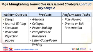 GMRC-4_Assessment test for grade 4 matatag | PPTX