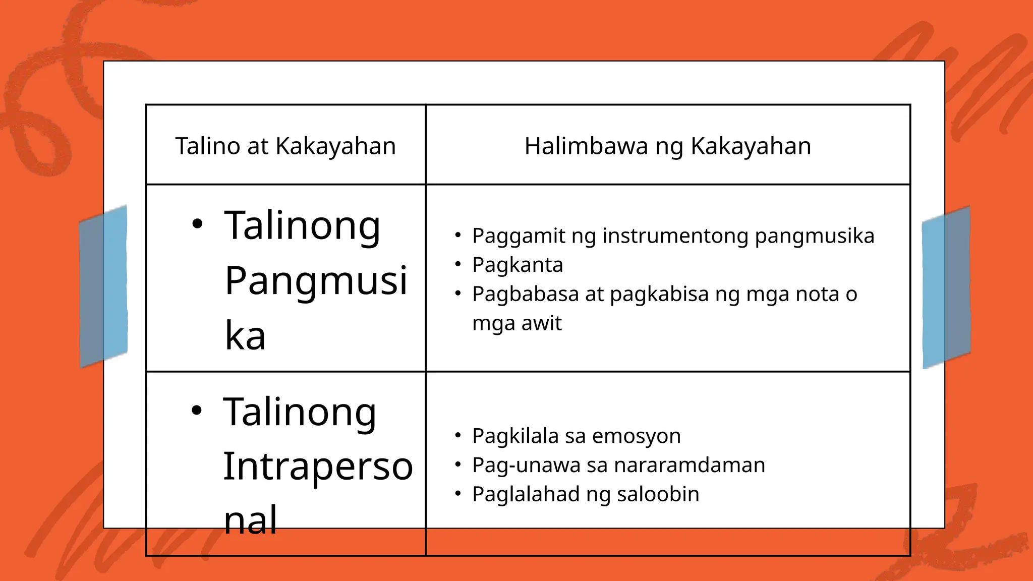 GMRC4_PPT_Q2_Week 1 .pptx.......,,,,,,,,,, | PPTX