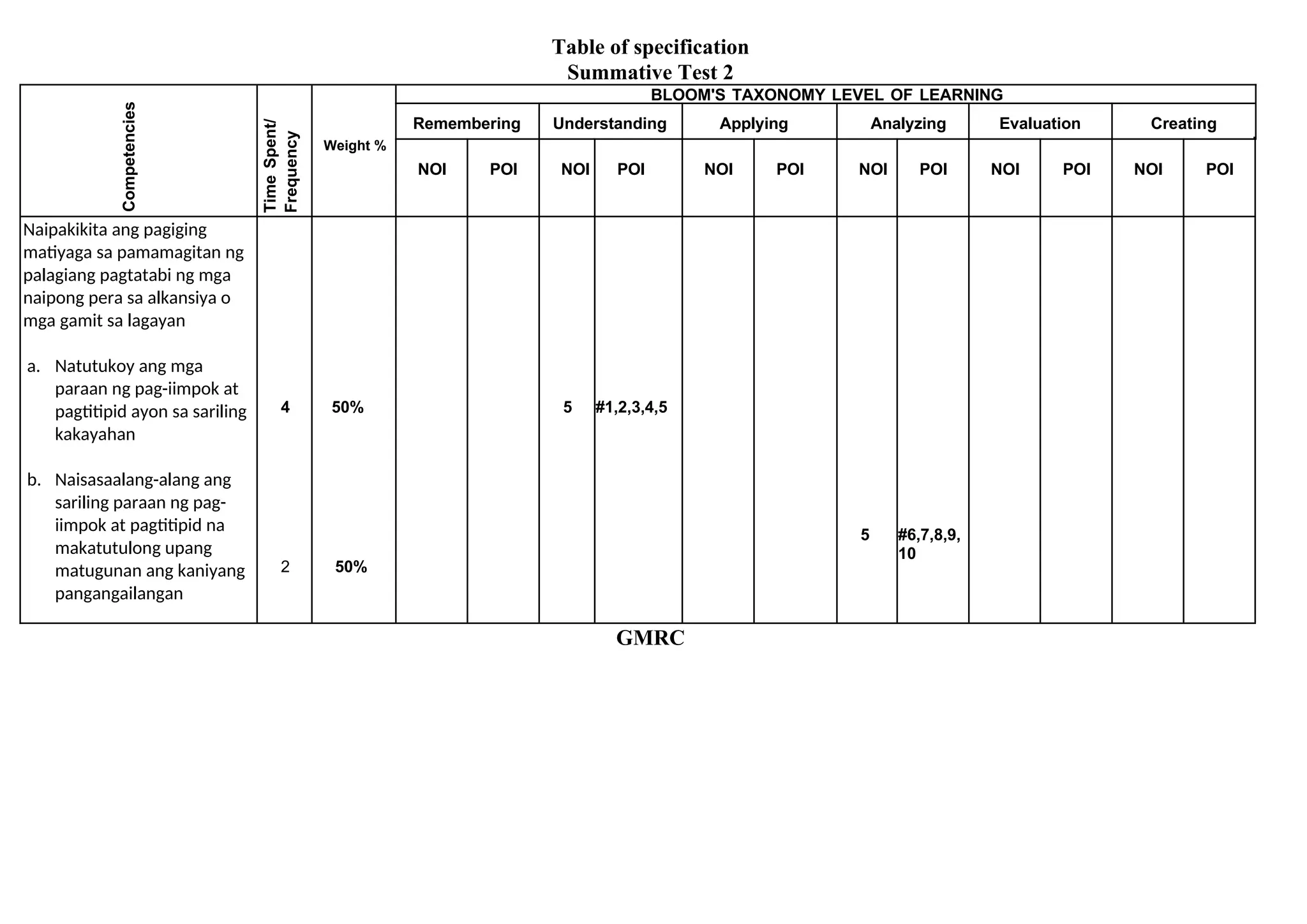 Good Manners and Right Conduct Table Of Specification | PPT
