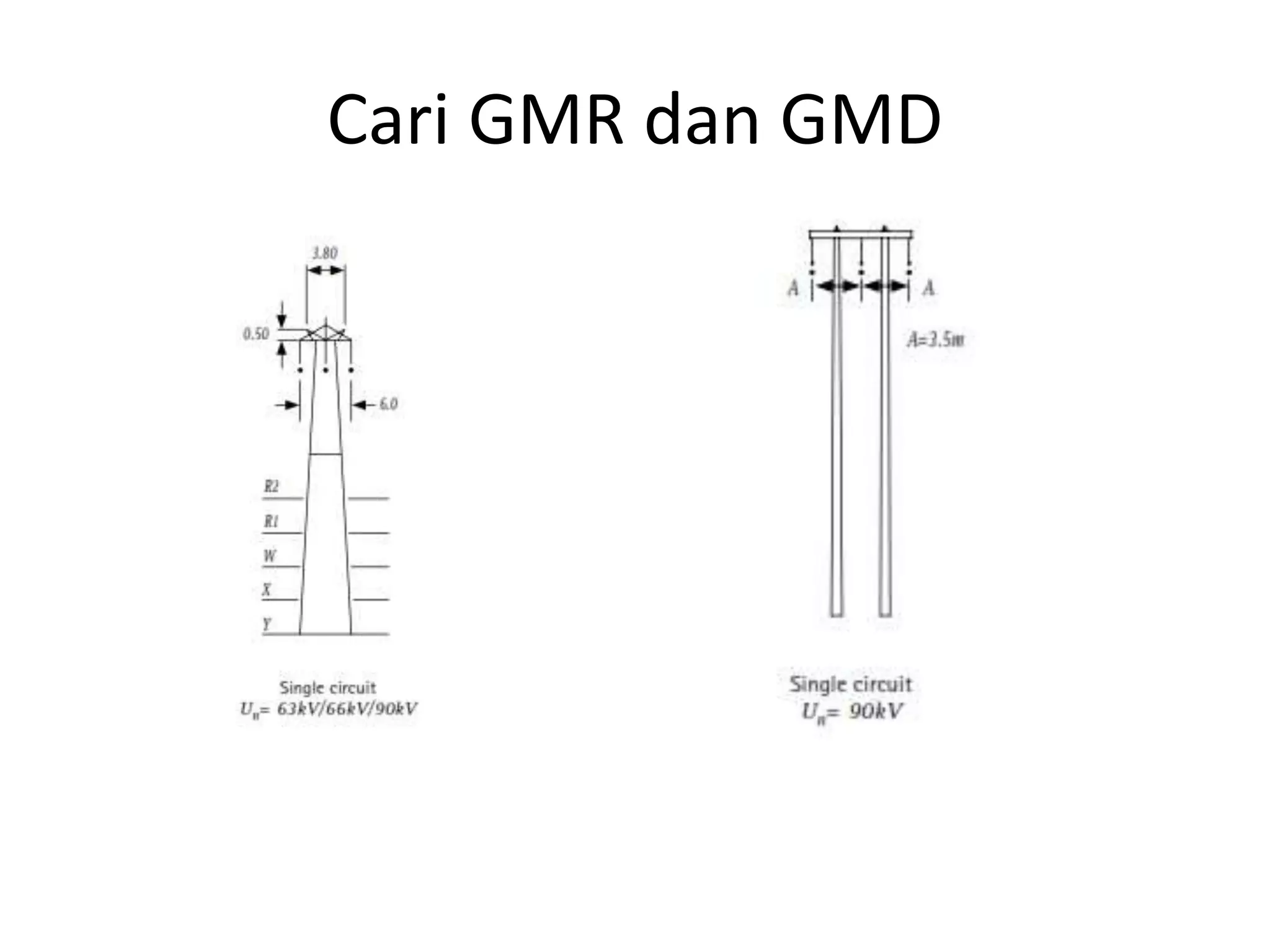 GMR dan GMD.pptx