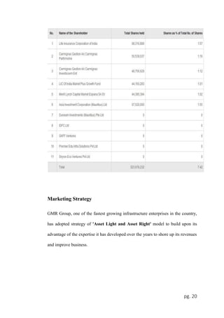 Organizational Study on GMR Group | PDF