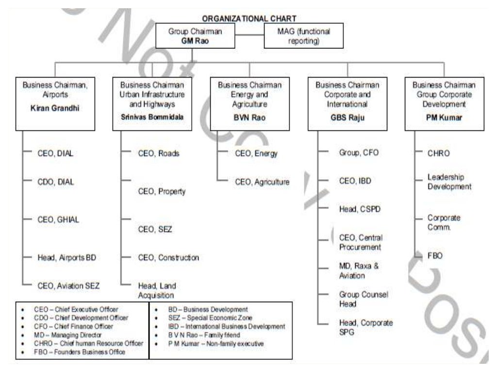 Gmr group family business ppt